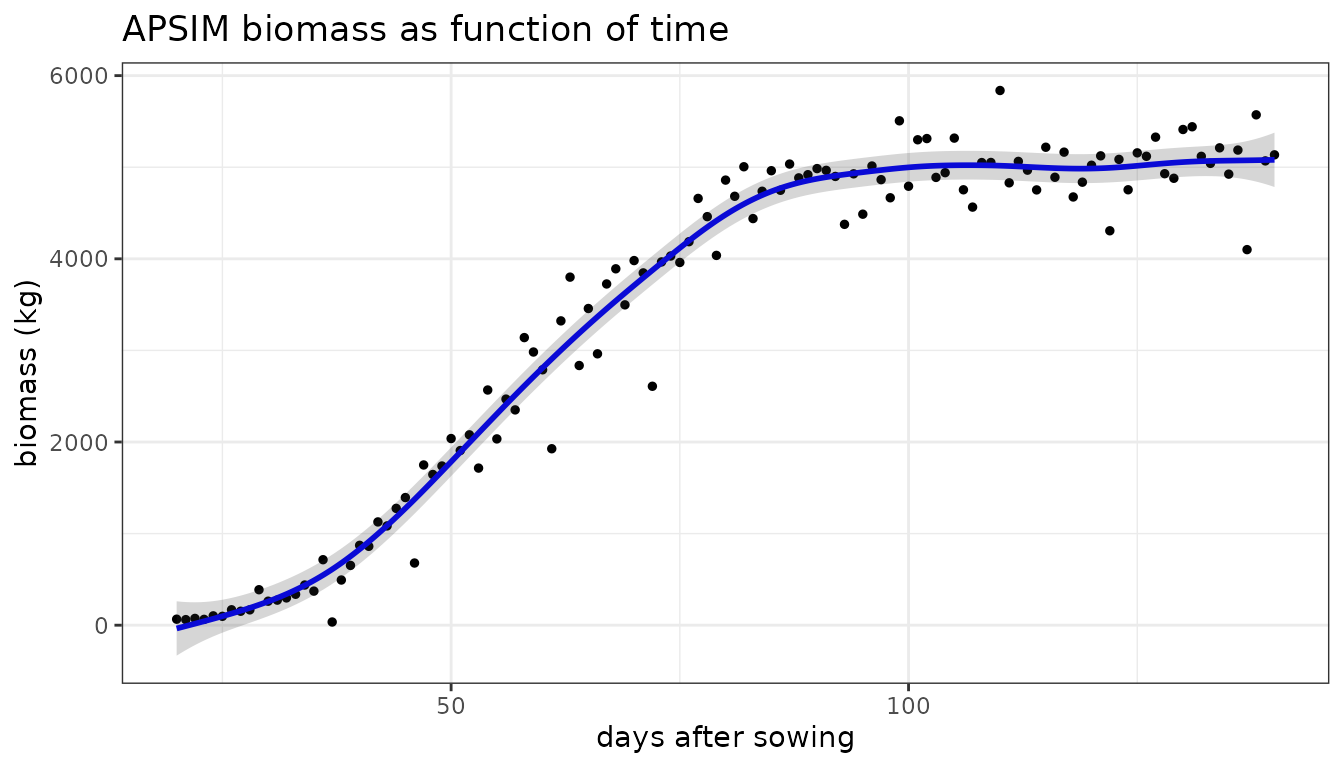 Solving Linear Mixed Models Using LMMsolver LMMsolver